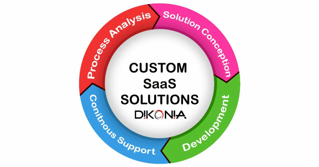WHY IS IT BETTER TO OFFER YOUR PRODUCT VIA THE SAAS MODEL?